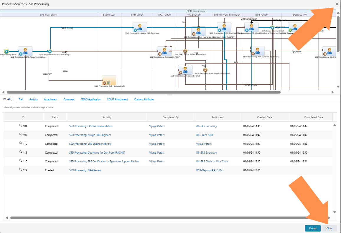 View Process Map