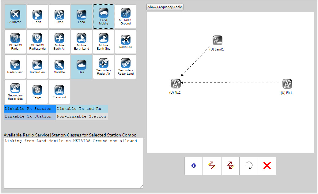 Generic Stations and Links